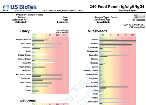 NutriStat Complete Profile